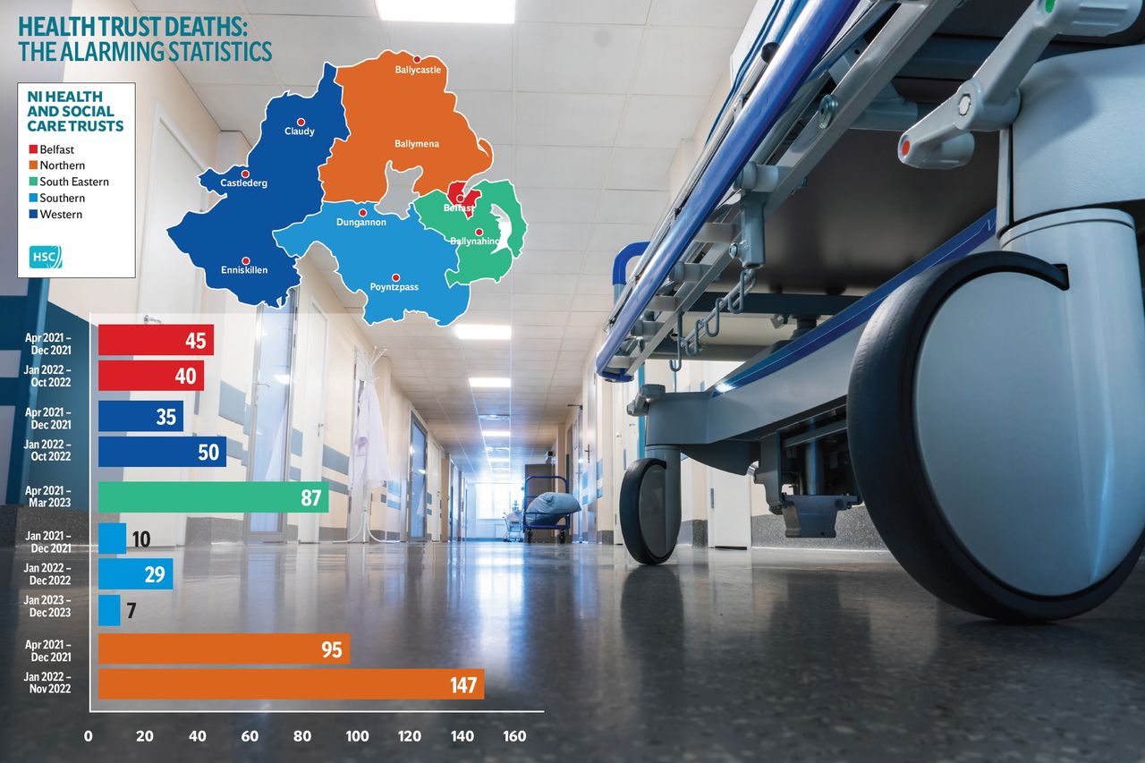 Hundreds dying on A&E trolleys in Northern Ireland as NHS struggles to ...