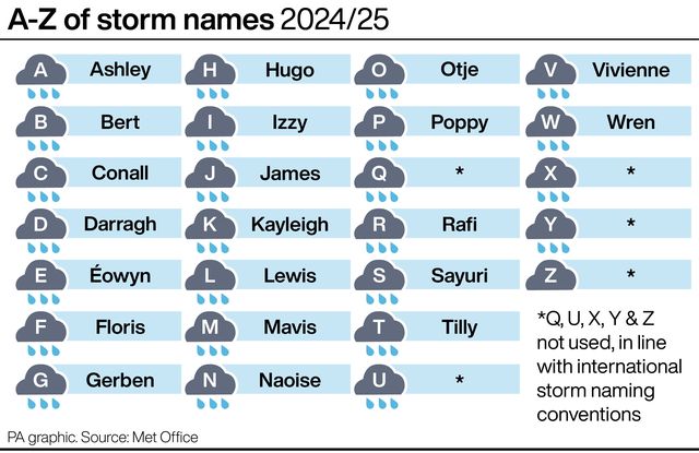 Storm names 2024: Naoise, Darragh and Izzy among Met Éireann’s picks ... Storm names 2024: Naoise, Darragh and Izzy among Met Éireann’s picks ...