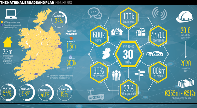 Rural rollout: a business beginner's guide to the National Broadband ...