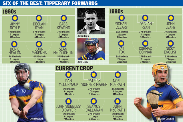 Dermot Crowe: Tipp's finest teams had a star cast in attack and history ...