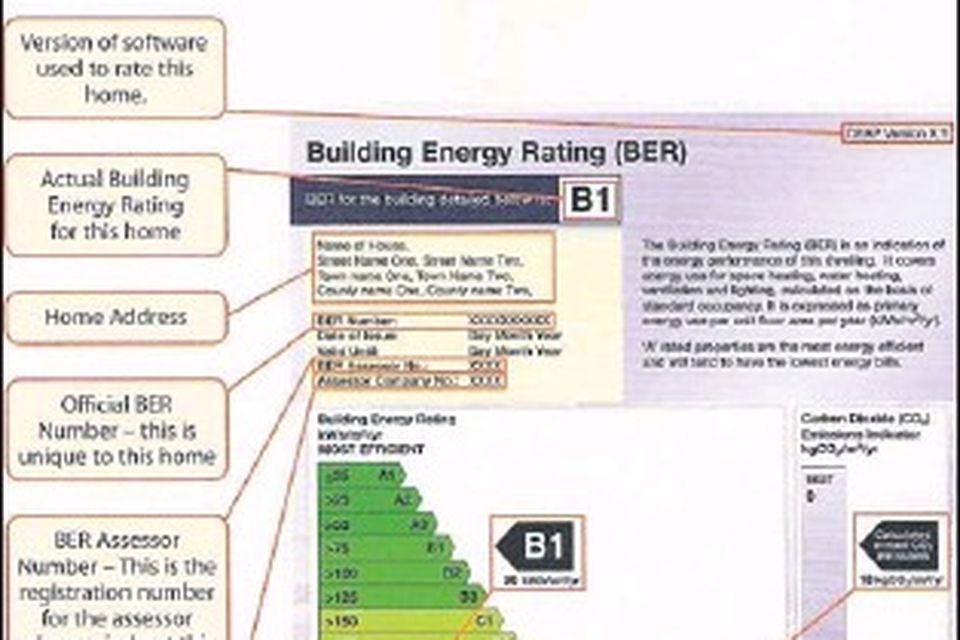 Measuring up on energy efficiency in the home | Irish Independent
