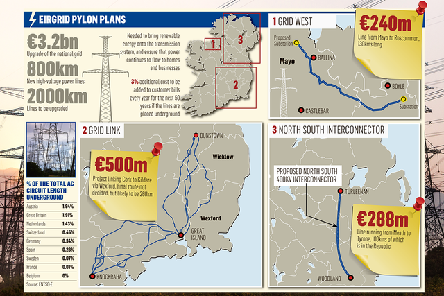 How the battle lines became drawn on pylons | Irish Independent