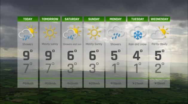 Ireland's seven day weather forecast | Irish Independent