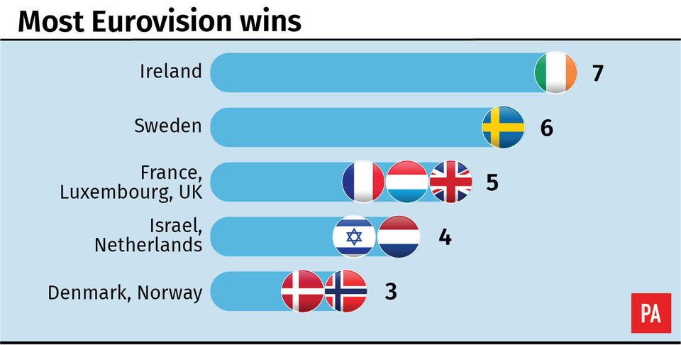 Everything you need to know about the Eurovision Song Contest 2019 ...