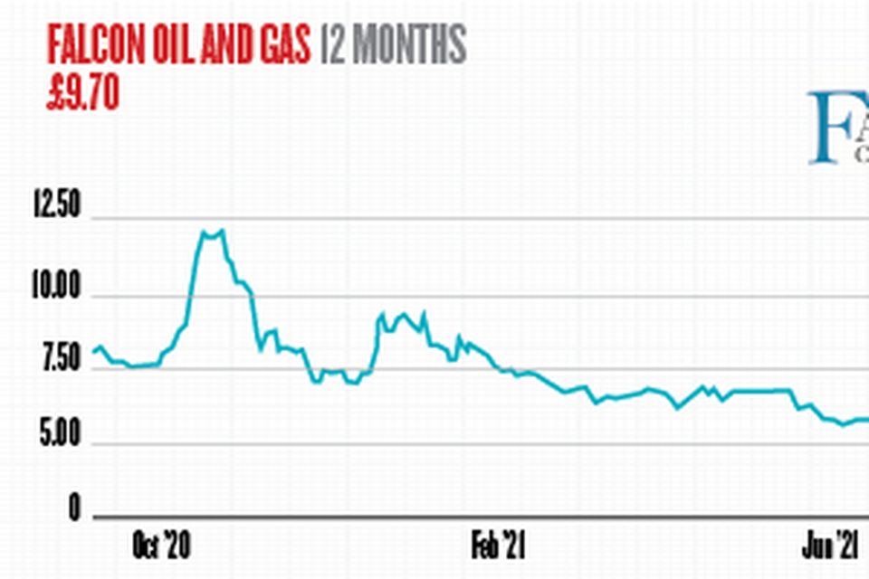 Graphs of the week | Irish Independent